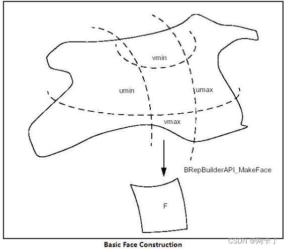 OCCT使用指南：Modeling Algorithms-CSDN博客
