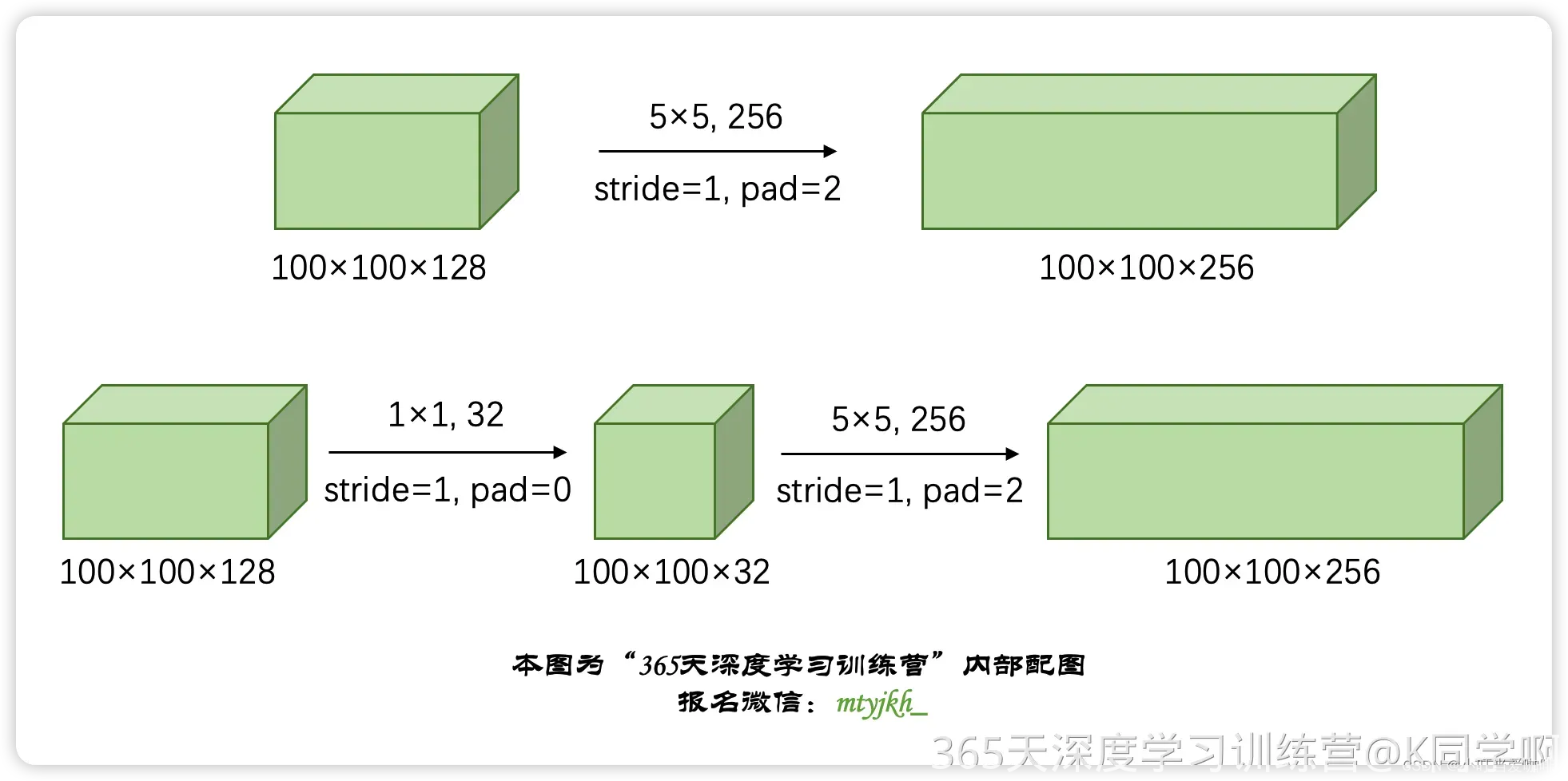 卷积神经网络理论基础_一个3x3和4x4的卷积-CSDN博客