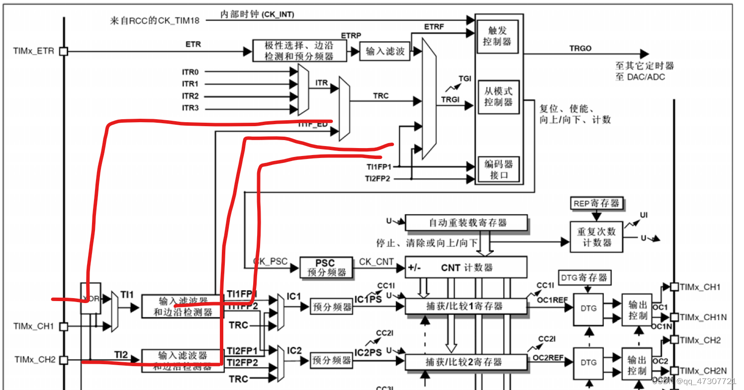 Stm32定时器时钟模式 Stm32外部时钟 Csdn博客