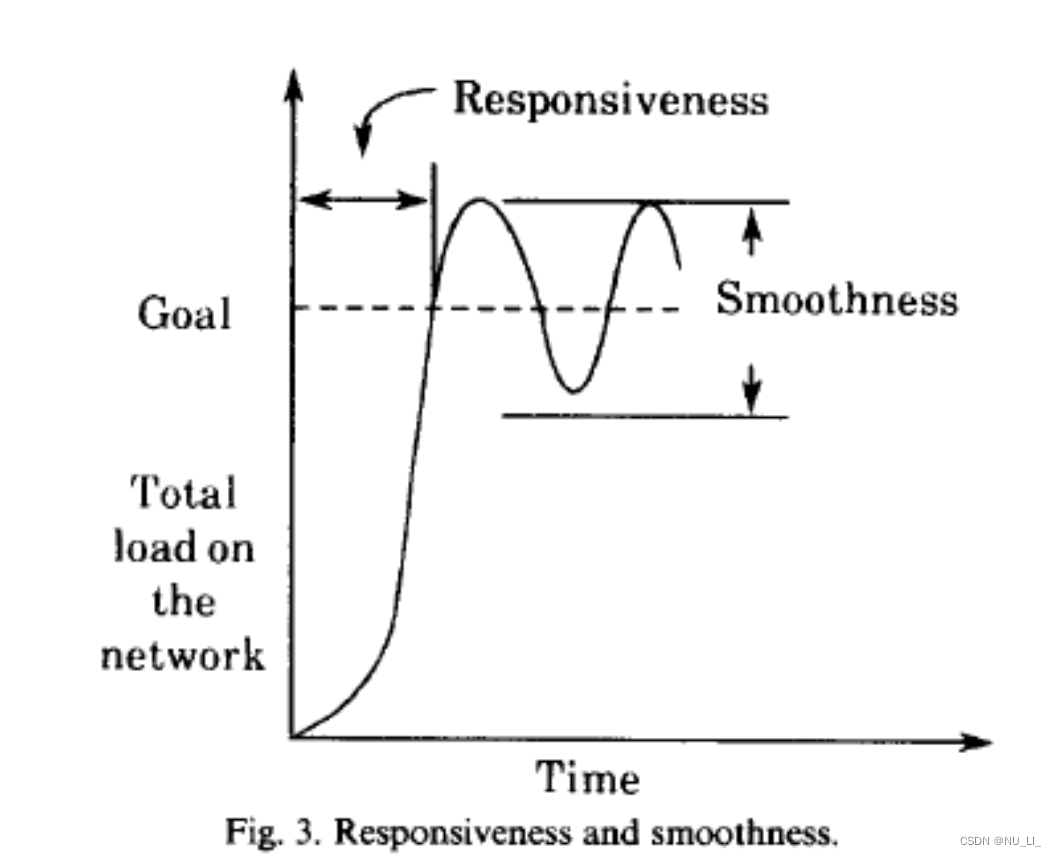 传统TCP拥塞控制算法详解一（TCP Reno传统拥塞控制算法）_tcp reno算法-CSDN博客