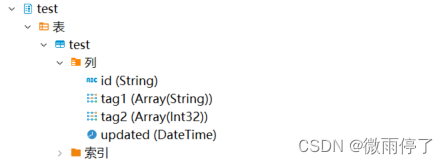 【clickhouse】Array数组查询操作_clickhouse 数组查询-CSDN博客
