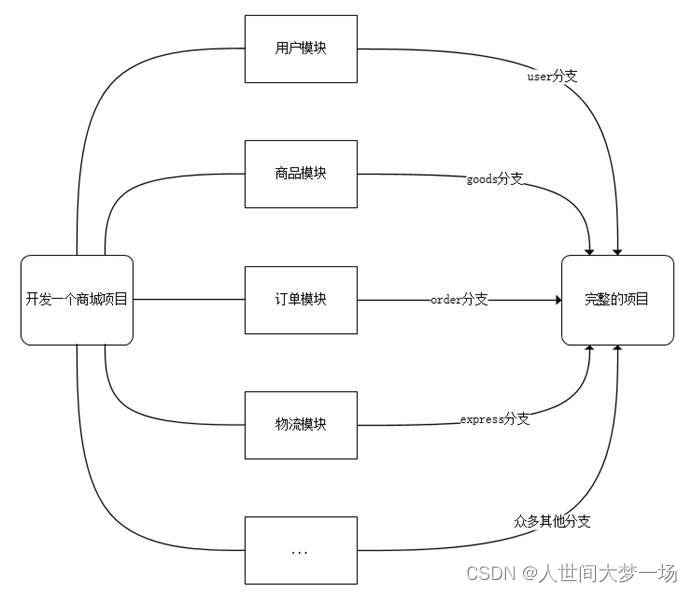 Git基础（根据黑马程序员文件进行修改）——Windows安装OpenSSH、使用VPN通过https或ssh协议进行克隆远程仓库时报错_wwindows openssh github-CSDN博客