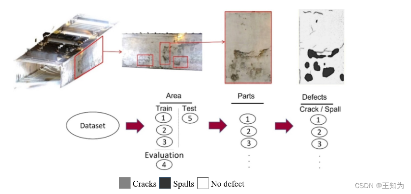 [1区论文]Dynamic graph CNN based semantic segmentation of concrete defects and as-inspected ...