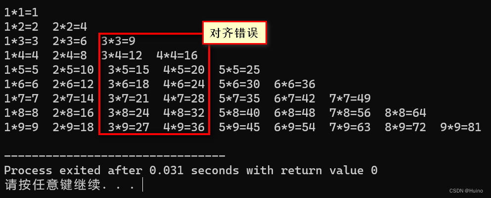 水平制表符(‘t‘) Csdn博客