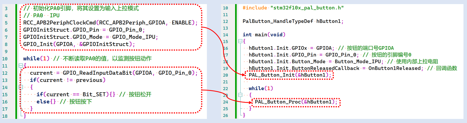 STM32学习笔记（二）——STM32的GPIO和AFIO_stm32的afio-CSDN博客
