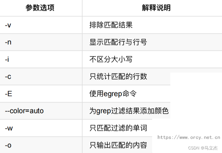 Linux中的grep命令详解_linux grep-CSDN博客