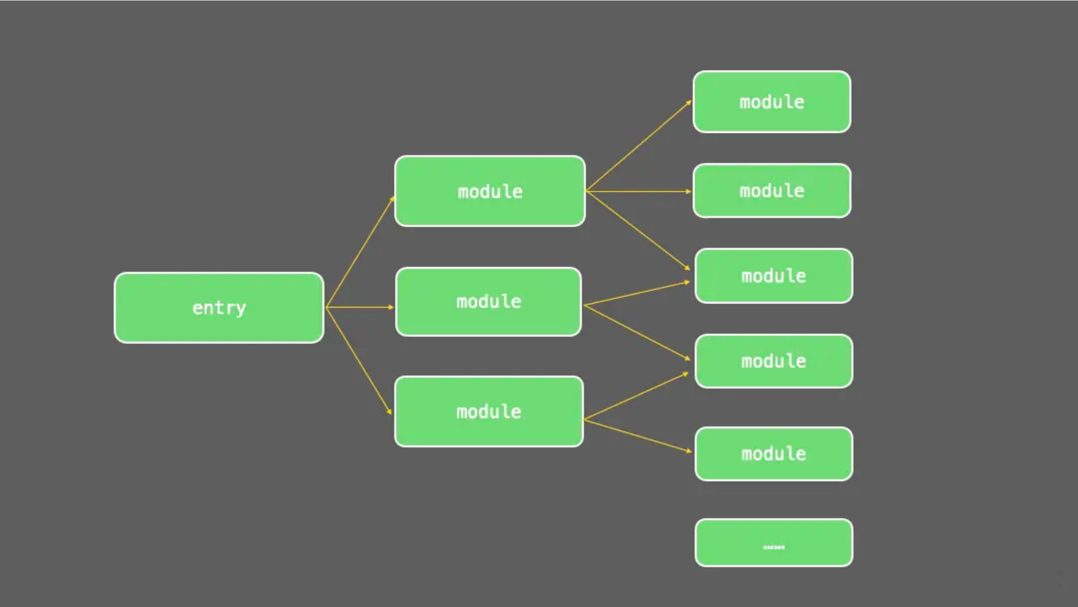 Vite: 毫秒级局部更新之HMR_vite hmr-CSDN博客