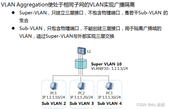 3-1.VLAN Aggregation-CSDN博客