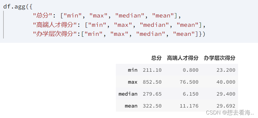 Pandas 进阶汇总 Df[ 工资 ] Dtypes Csdn博客