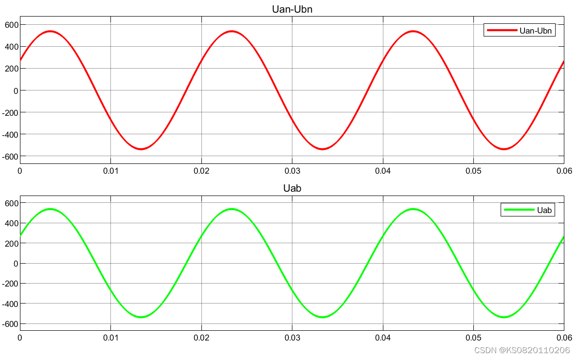 Y型连接（星接）三相电源关系及matlab/simulink简易仿真图_multisim仿真中y联接性中线怎么连-CSDN博客