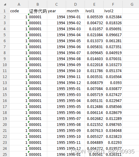 1994-2023年特质波动率、月度特质波动率和年度特质波动率，五因素/五因子_特质性波动率计算方式-CSDN博客