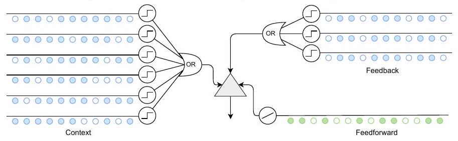 用于时间序列异常检测的深度学习：一项调查 Deep Learning for Time Series Anomaly Detection: A Survey-CSDN博客