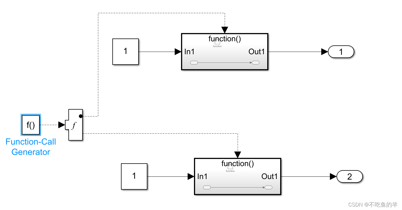 Simulink模块使用_interpret vector parameters as 1-d-CSDN博客