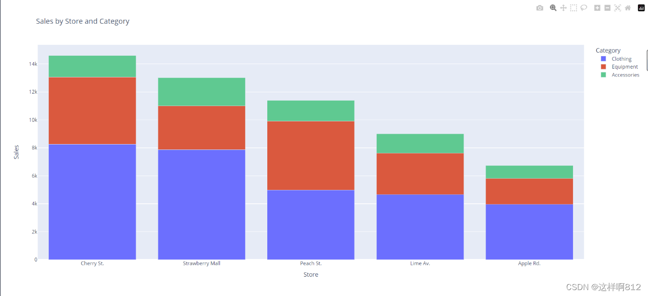 Python数据可视化：Matplotlib、Seaborn、Plotly条形图绘制_已知categories = ['a', 'b', 'c', 'd'],values = [7, 1-CSDN博客