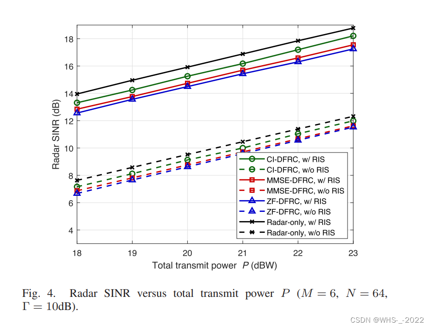 Joint Transmit Waveform and Passive Beamforming Design for RIS-Aided DFRC Systems_ris dfrc-CSDN博客
