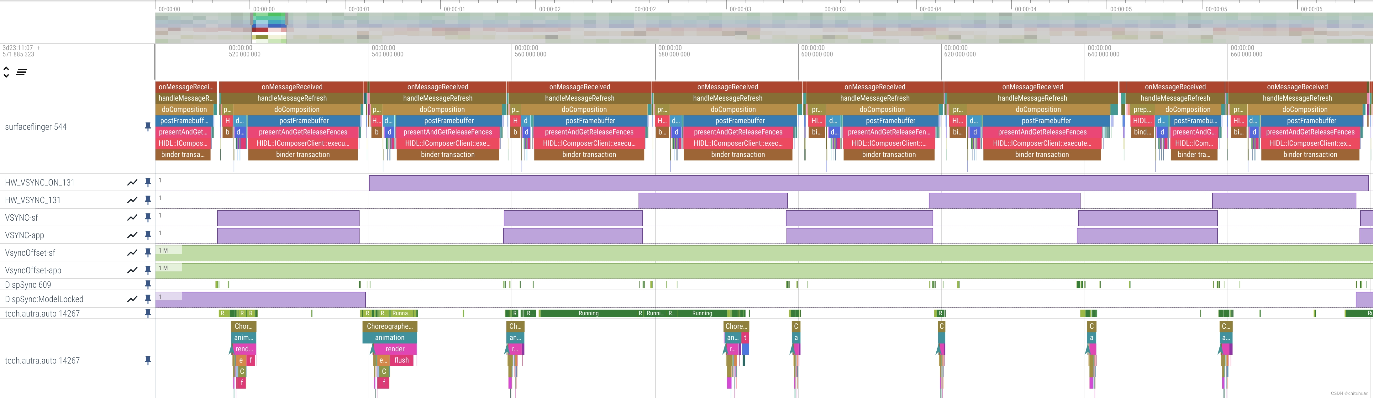 Perfetto 中的 Android VSYNC信号_perfetto vsync-CSDN博客