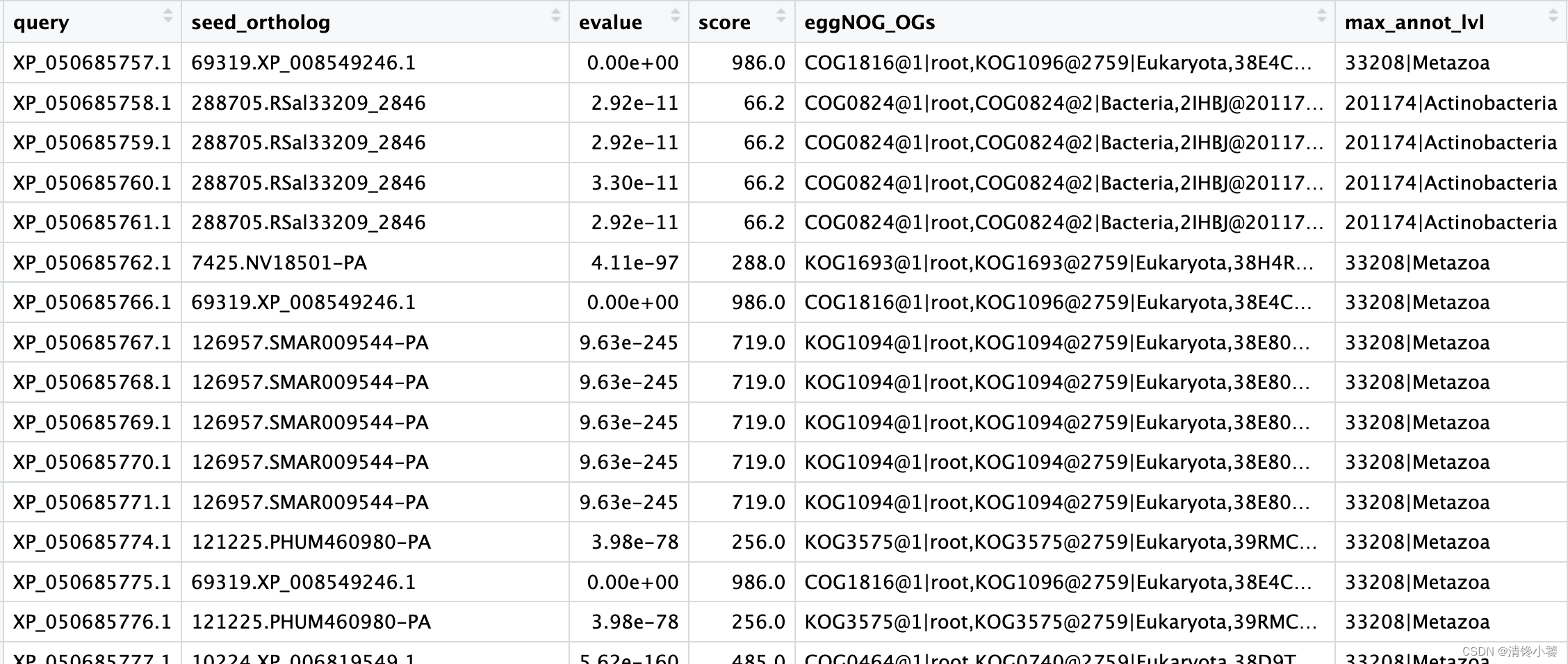 转录组gene name 通过gtf文件转换_提取的基因号跟gtf对不上-CSDN博客