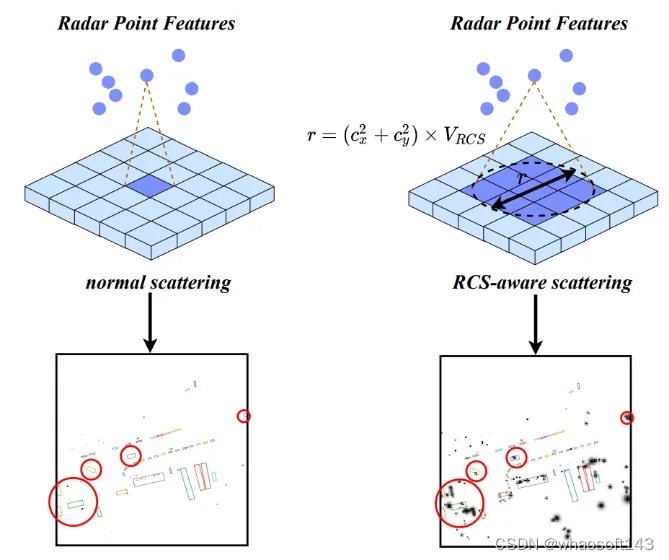 RCBEVDet_rcbevdet: radar-camera fusion in bird鈥檚 eye view f-CSDN博客