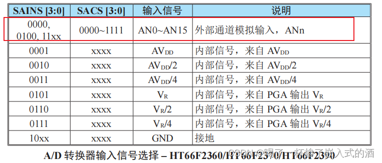 合泰杯HT66F2390---AD转换学习笔记_合泰uart示例代码-CSDN博客