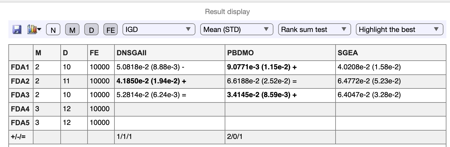 论文复现——Novel Prediction Strategies for Dynamic Multiobjective Optimization_a novel quantile ...