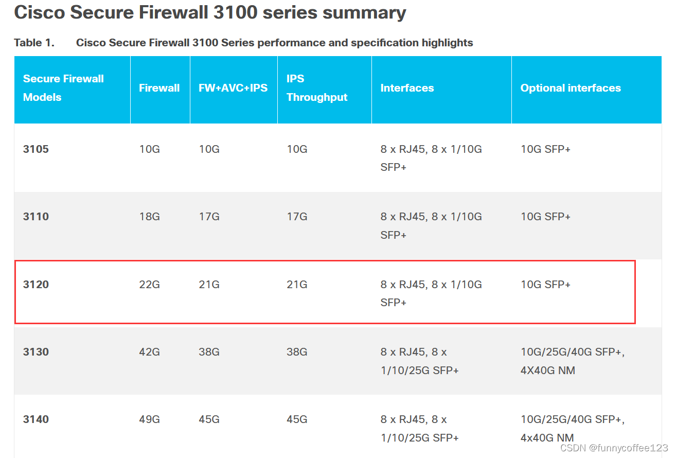Cisco Firepower 3100 Firewall initialization & config OOB mgmt ip ...