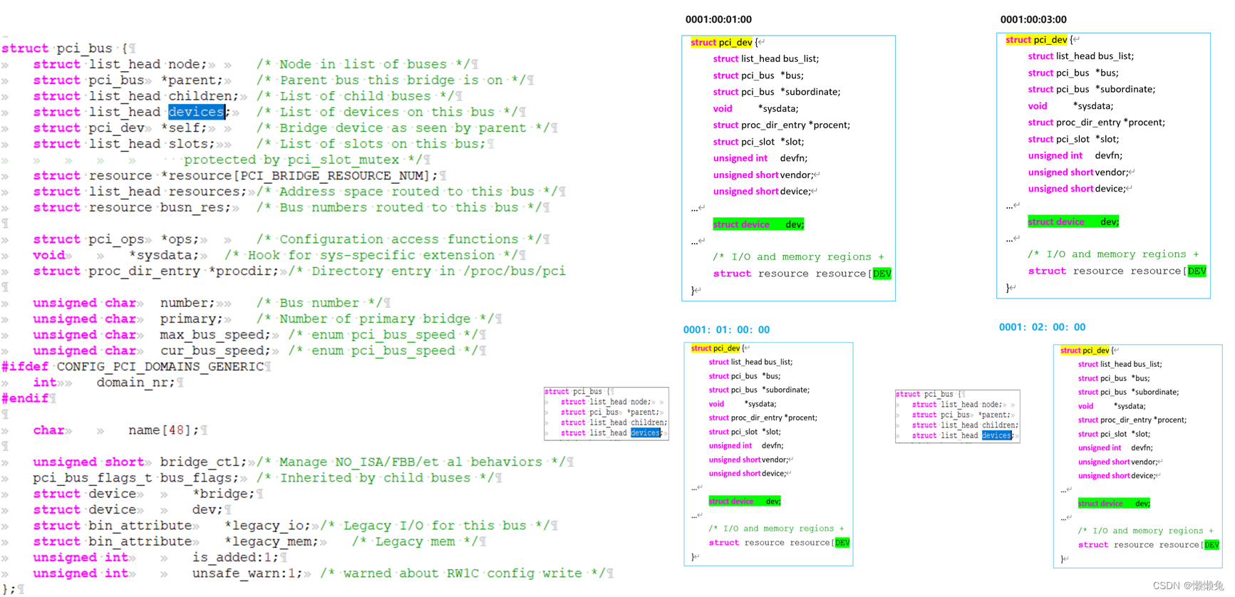 Linux Topics (4.1) - PCI Bus resource sizing and assignment_pcie iov resource分配-CSDN博客