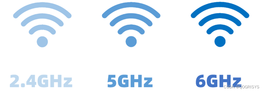 2.4 GHz、5 GHz和6 GHz的不同_2.5ghz5ghz和6ghz频段-CSDN博客