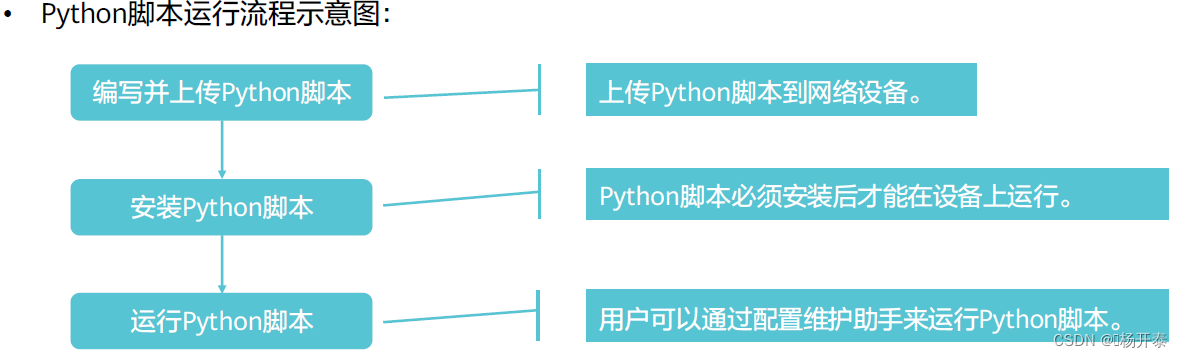 华为OPS（Open Programmability System，开放可编程系统）-CSDN博客
