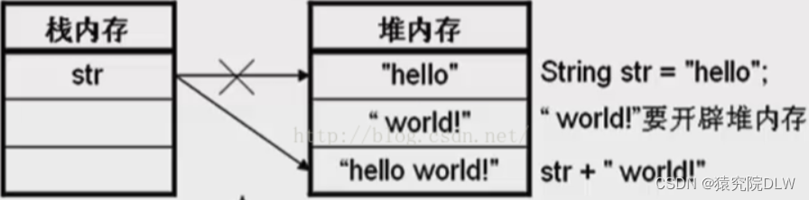 String、stringbuilder和stringbuffer的理解stringbuffer Stringbuilder String Csdn博客