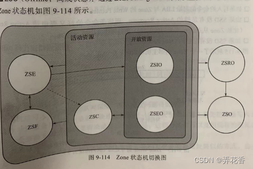 NVMe ZNS简介——《深入浅出SSD》第2版_zns ssd-CSDN博客