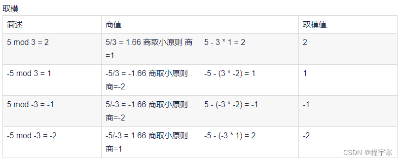 Java 取余与取整 Java基础 取余数取商java取整和取余 Csdn博客 5249