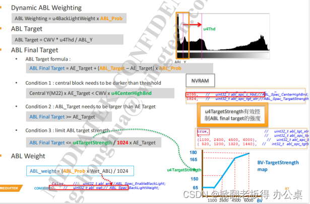 ABL机制如何调试，它的Prob 0~1024一般需不需要调整？-CSDN博客