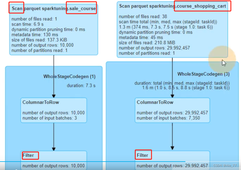 Spark调优学习记录（七）语法优化之广播Join_spark.sql.autobroadcastjointhreshold-CSDN博客
