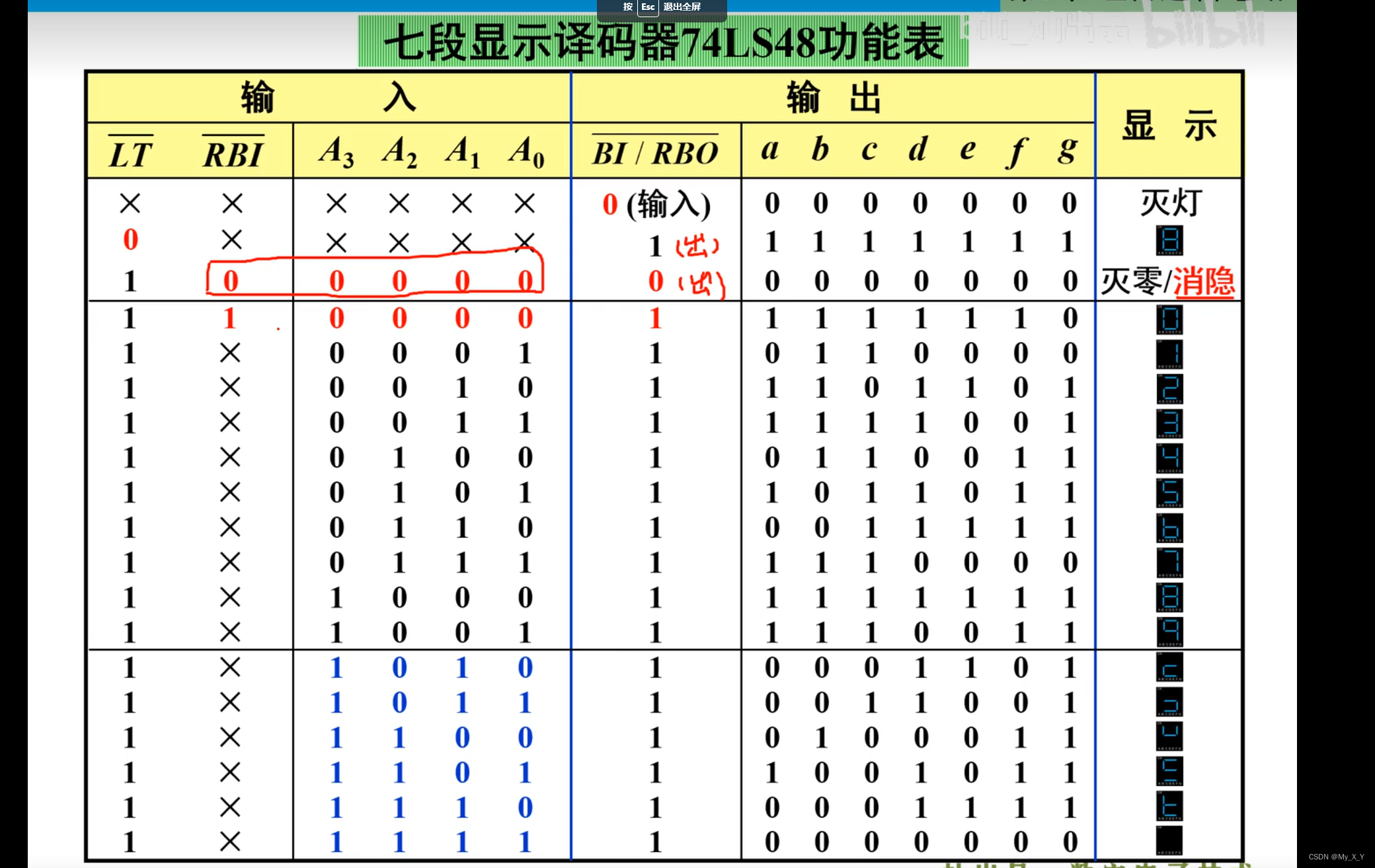 电子技术基础李雪飞第十一章总结_74ls48使能端功能-CSDN博客
