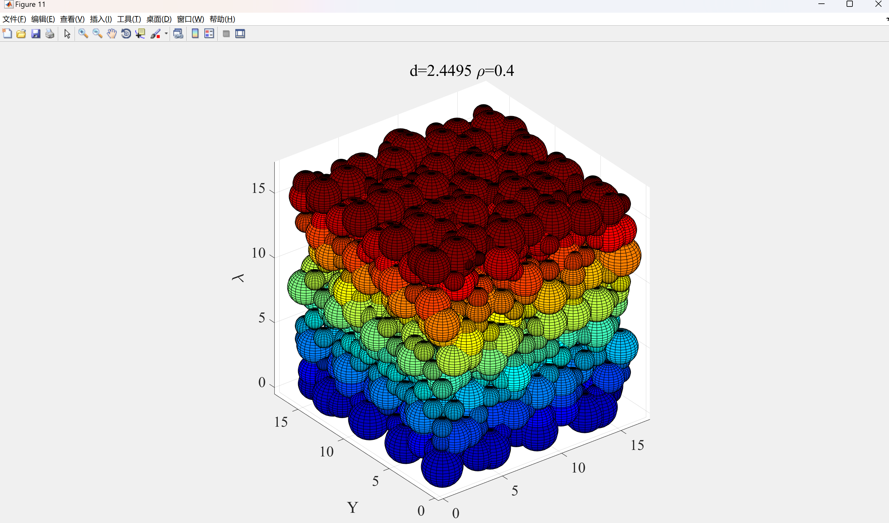 【多光谱滤波器阵列设计的最优球体填充】使用MSFA设计方法进行各种重建算法时，图像质量可以提高至多2 dB，并在光谱相似性方面实现了显著提升（Matlab代码实现）_多光谱阵列滤色片msfas ...