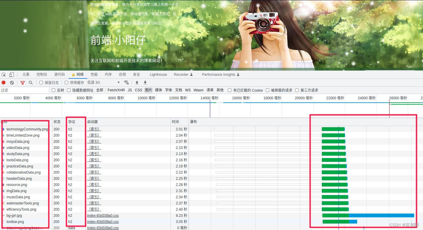 网络协议HTTP/1、HTTP/2 及 HTTP/3详解-CSDN博客
