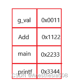 C语言程序是如何运行起来的_c语言怎么运行-CSDN博客