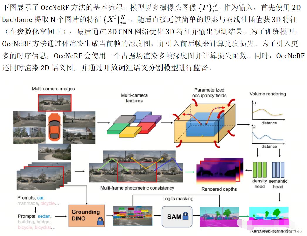 OccNeRF-CSDN博客