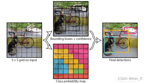 毕业设计：基于深度学习的苹果识别算法系统 目标检测_苹果质量检测识别系统-CSDN博客