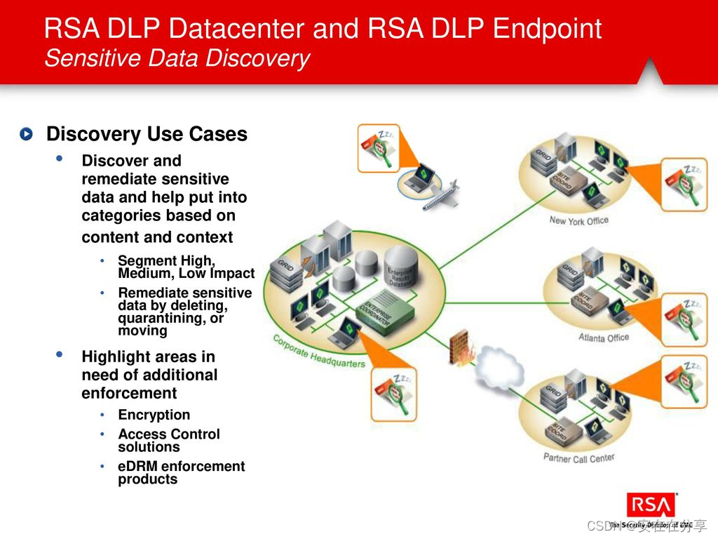 盘点国内外20款数据防泄漏软件排行榜（较全榜单）_中外 安全软件对比-CSDN博客