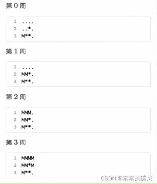 蓝桥杯练习—广度优先搜索_设有定义: char s1[10],s2[10]; scanf("%s%s",s1,s2); 键盘上-CSDN博客