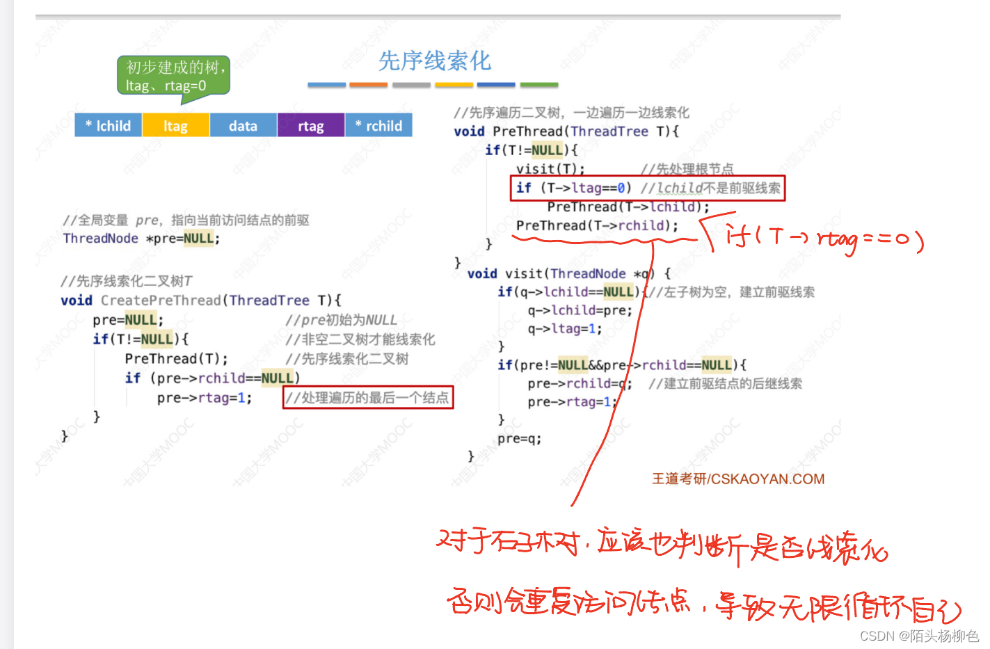 25王道数据结构Ch5.3先序线索化代码勘误_王道勘误-CSDN博客