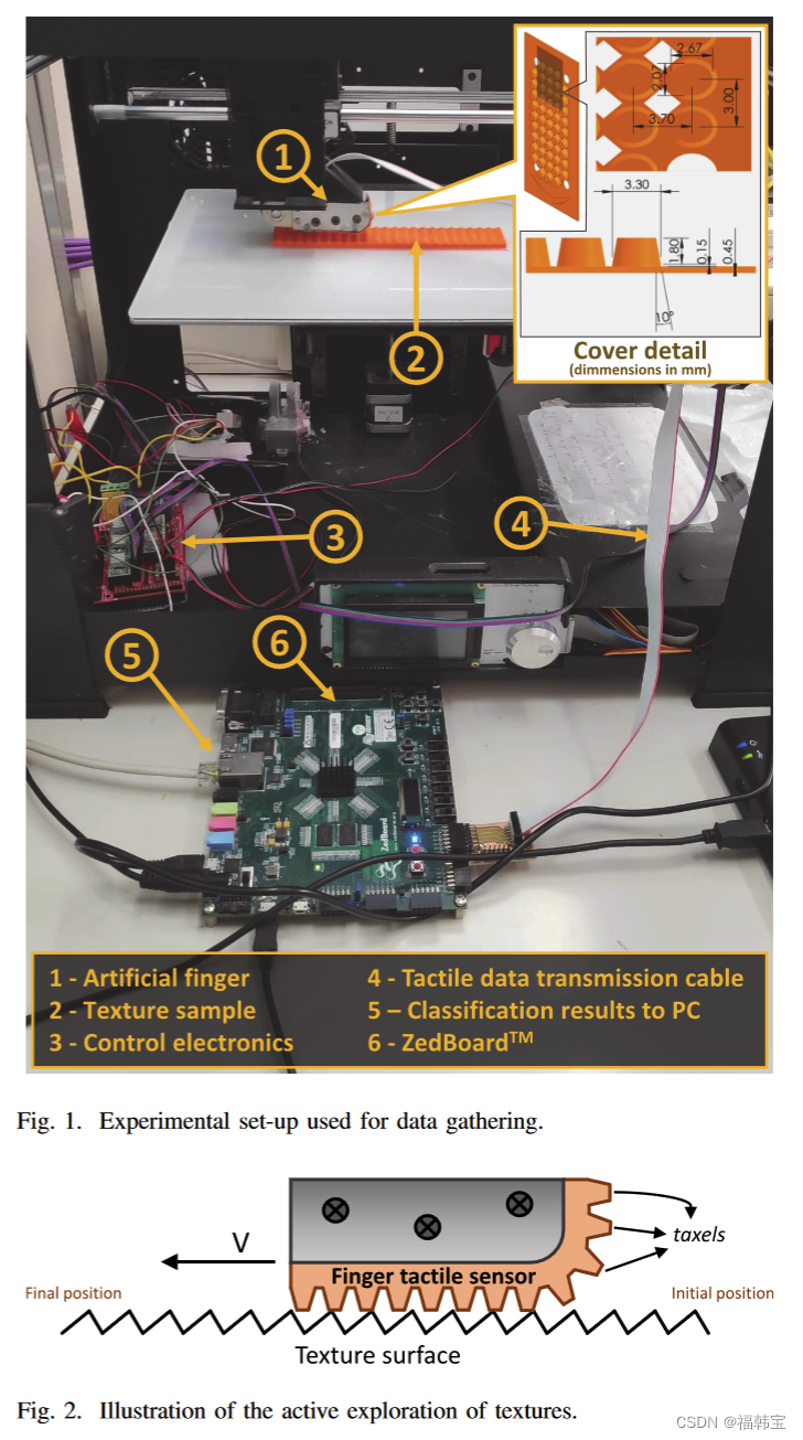 The Goertzel algorithm for the extraction of texturefeatures阅读要点-CSDN博客