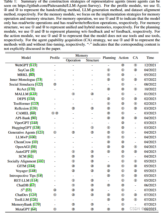 A Survey on Large Language Model based Autonomous Agents（大语言模型智能代理综述 ...