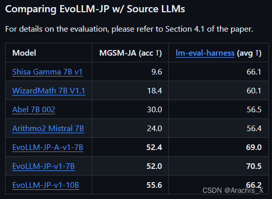 【LLMs组合合成 进化算法】Evolutionary Optimization of Model Merging Recipes-CSDN博客