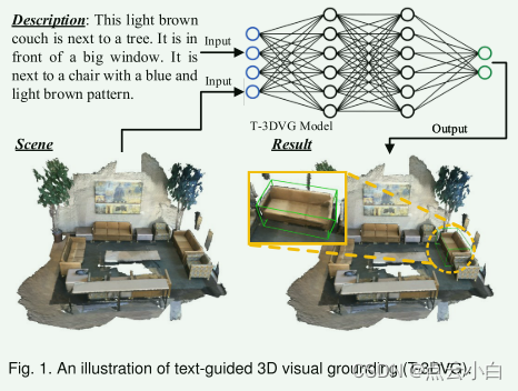 3DVG综述论文【arXiv2024】Text-guided 3D Visual Grounding: Elements, Recent Advances, and Future ...
