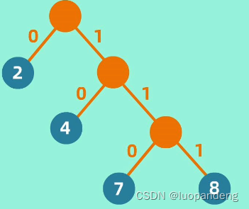 LZ77 与 Huffman_lz77编码-CSDN博客