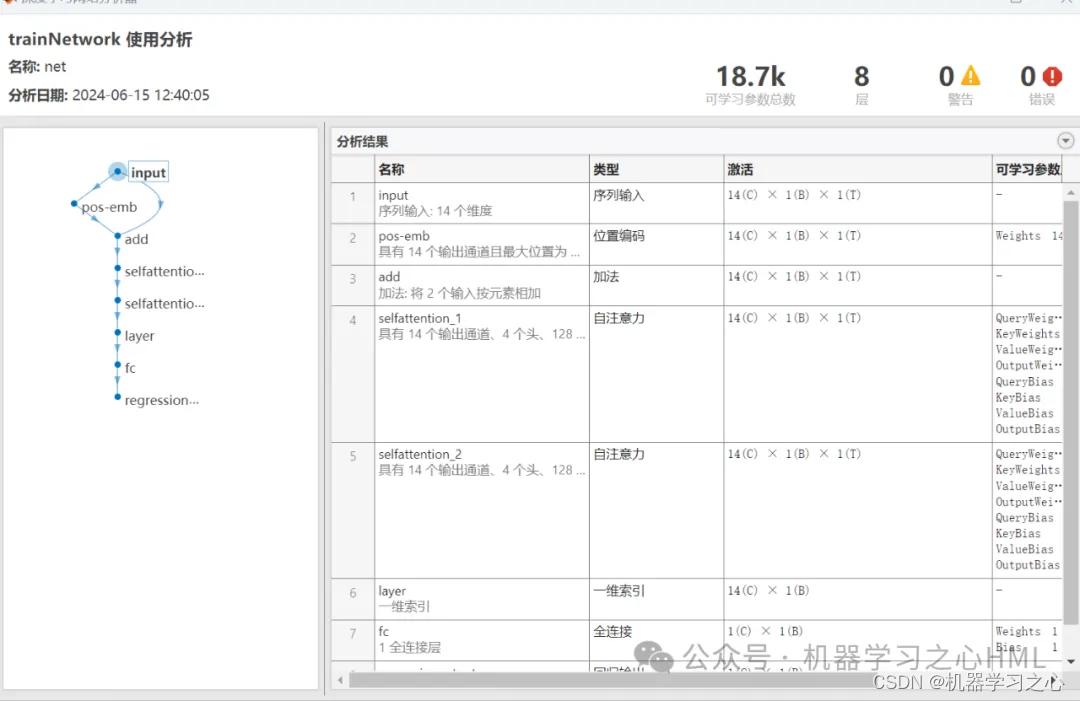 多维时序 Matlab实现transformer多变量时间序列预测matlab实现transformer时间序列预测 Csdn博客
