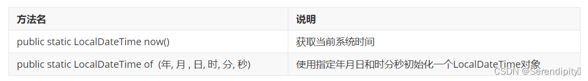 Java的常用时间日期类java 时间类型 Csdn博客 