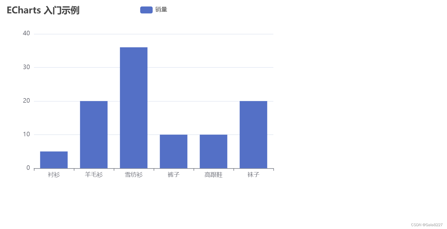 IDEA安装echarts教程保姆级教程_idea引入echarts-CSDN博客
